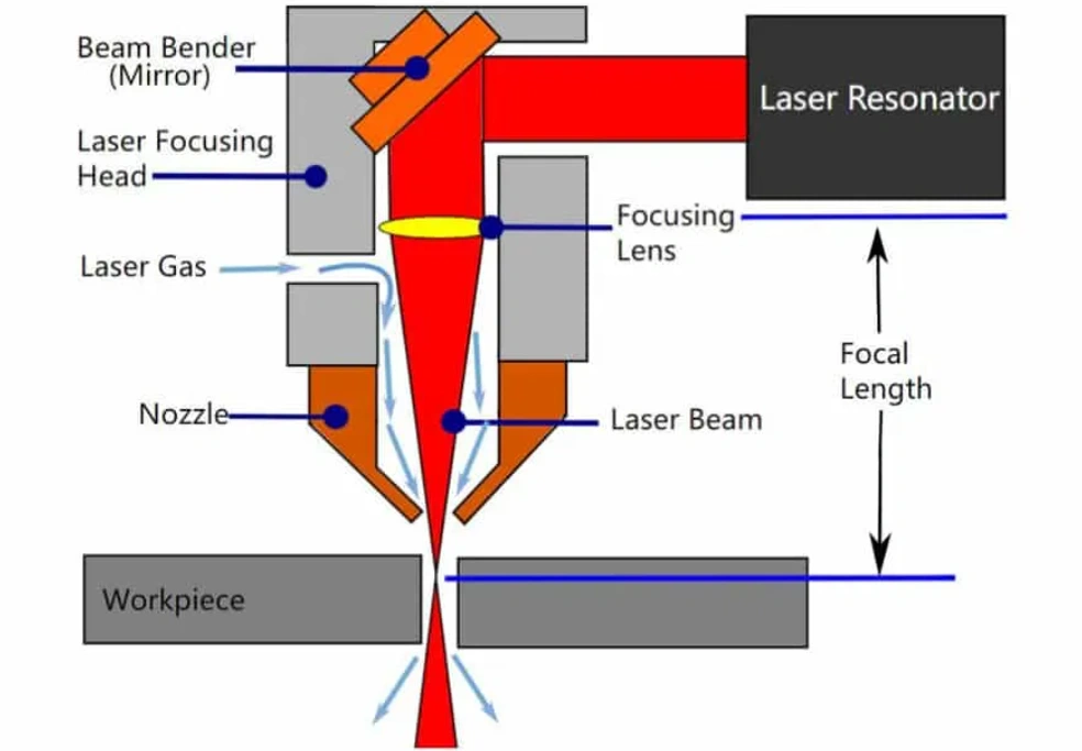 Laser Cutting Aluminum: Methods, Alloys & Best Practices